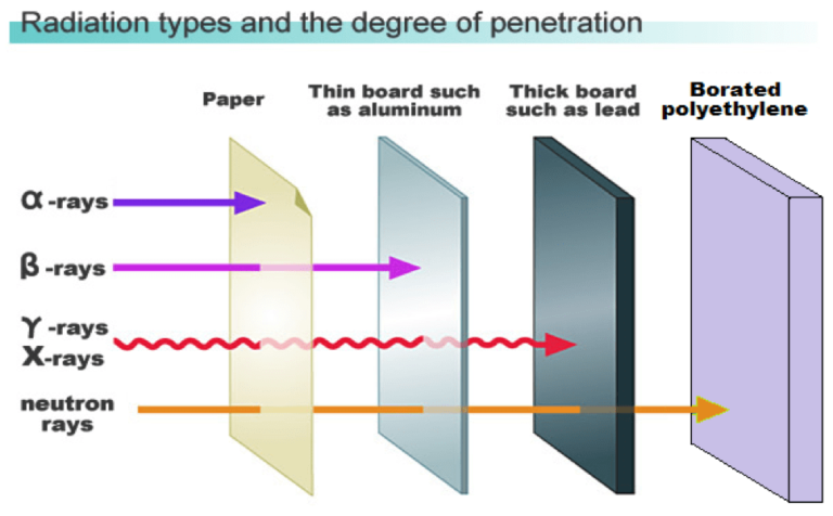 King Plasti-Shield® - In Stock and Ready to Ship!